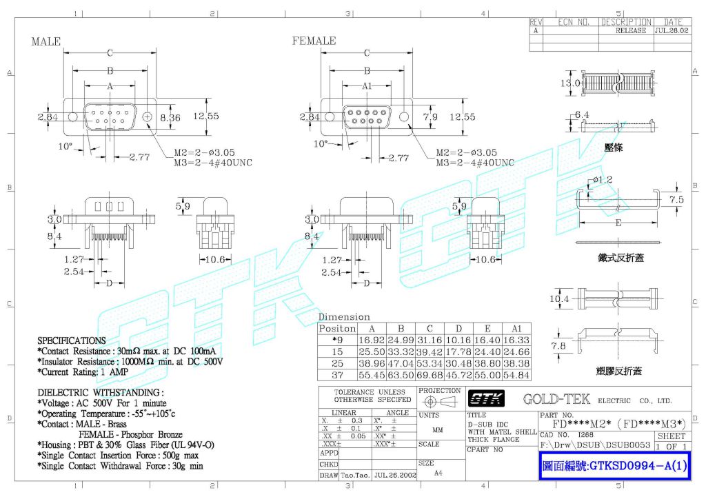 หัวย้ำสายแพแบบขั้ว DB 25P ตัวเมีย - เครื่องป้องกันไฟกระโชก กันฟ้าผ่า